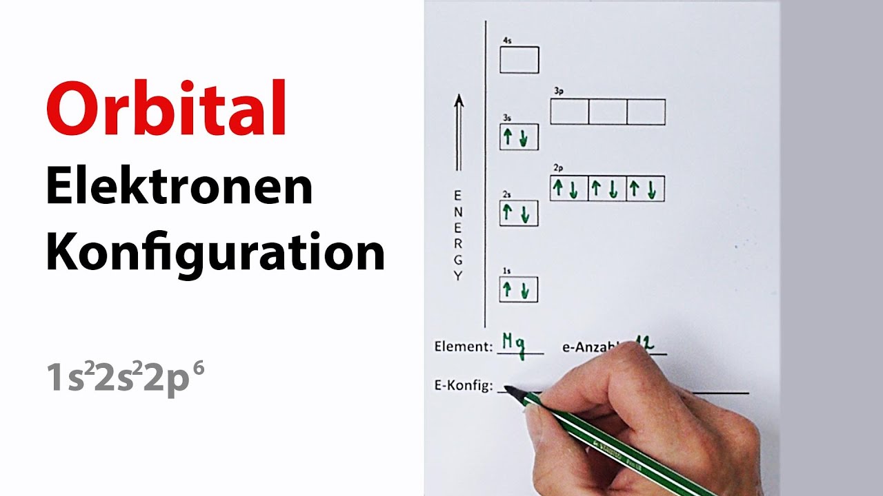 Elektronenkonfiguration - Orbital - Prinzip - Regeln - Schreibweise ...