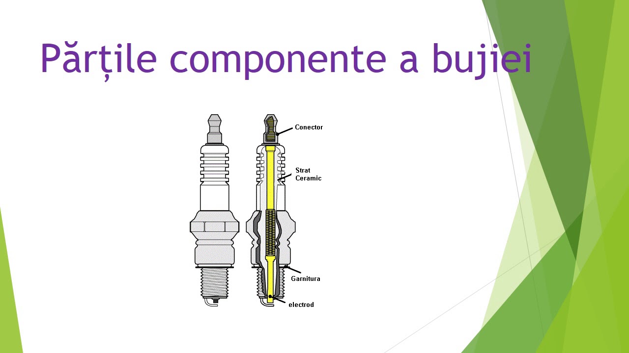 Partile componente ale automobilului - YouTube