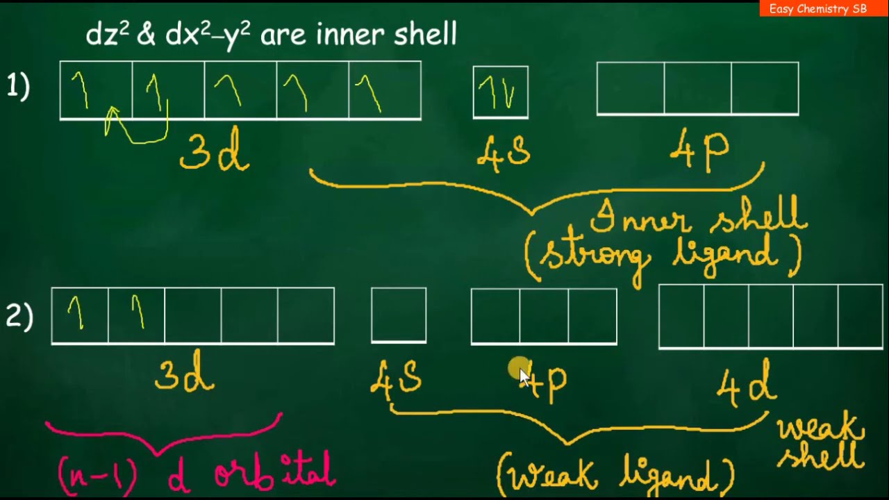 Valence bond theory || VB Theory || VBT || Limitations of VBT ...