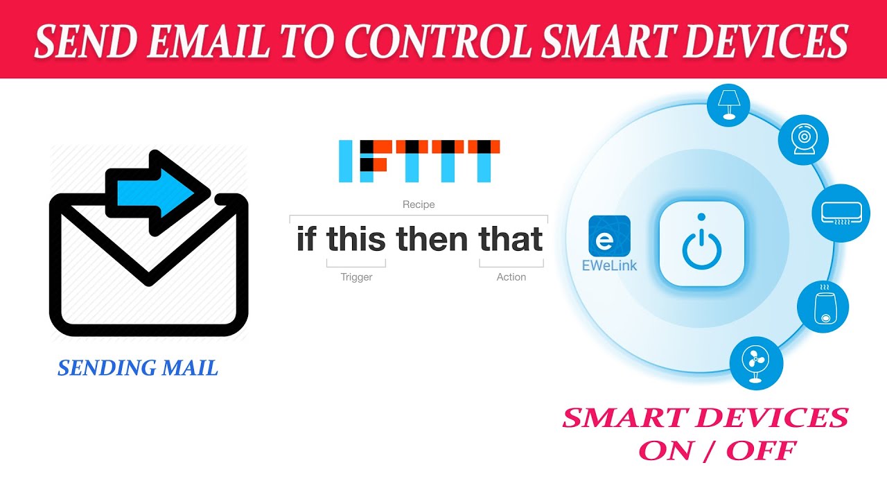 Send email to turn ON or OFF the Ewelink Devices, IFFFT Email control ...
