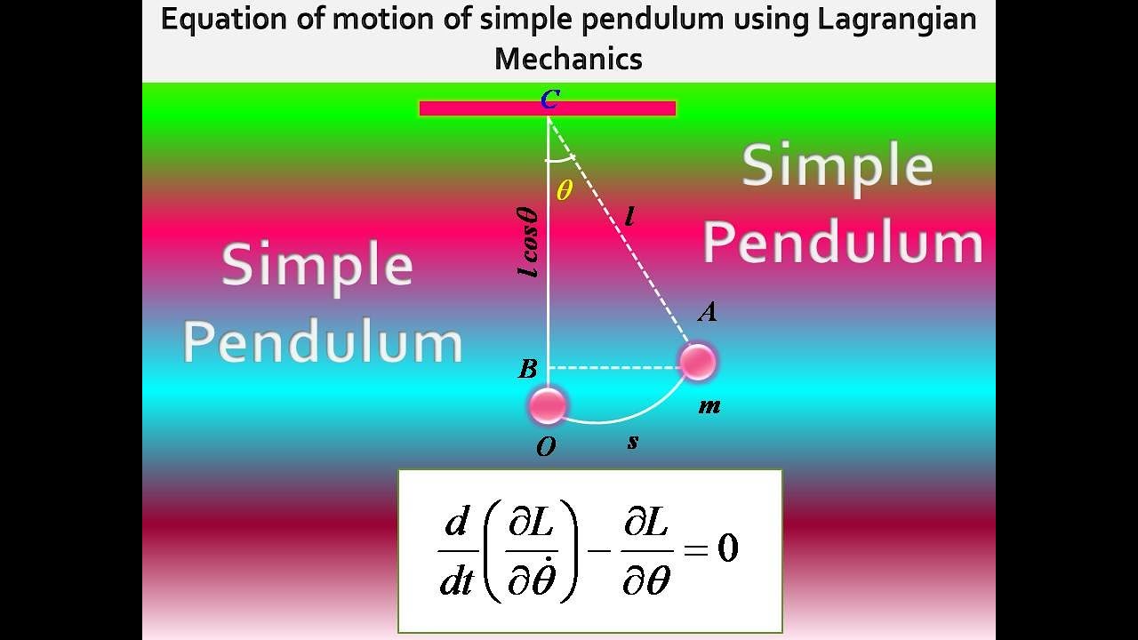 Problem Lagrangian Mechanics Equation Of Motion Of Simple Problem Lagrangian Mechanics Equation Of Motion Of Simple
