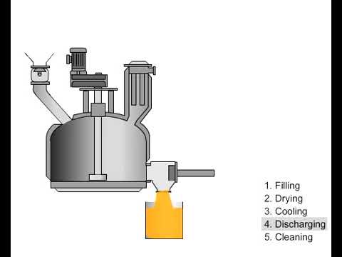 COMBER Turbodry® Agitated vacuum pan dryer - YouTube