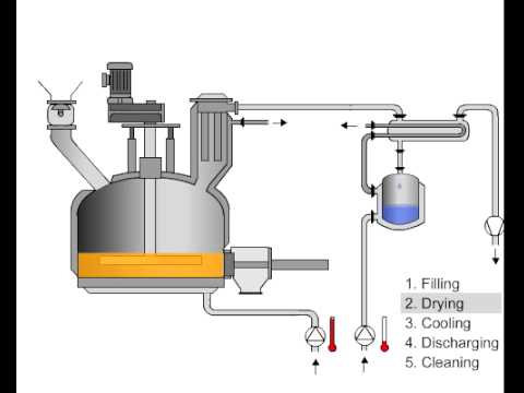 COMBER Turbodry® Agitated vacuum pan dryer - YouTube