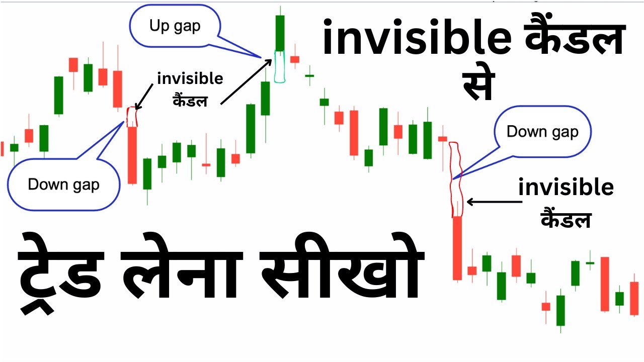 invisible candlestick concept | candlestick chart explained | gap up ...