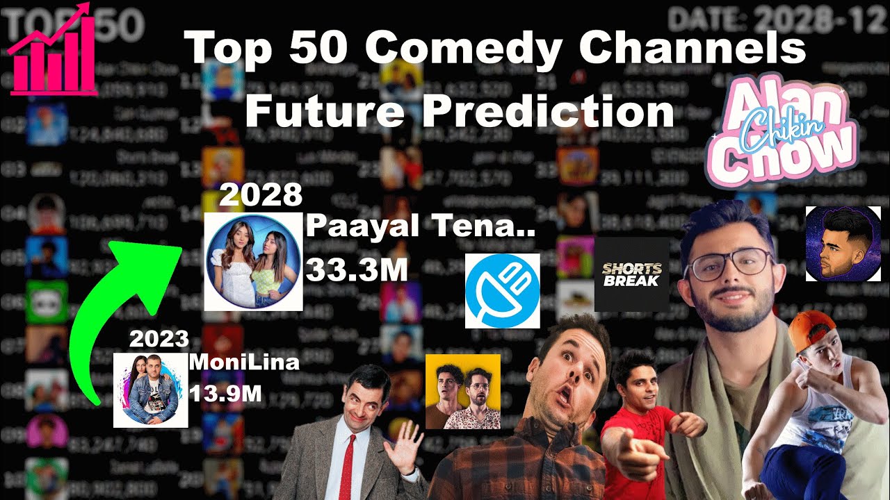 Top 50 Comedy YouTube Channels Future Prediction 2023-2028 - YouTube