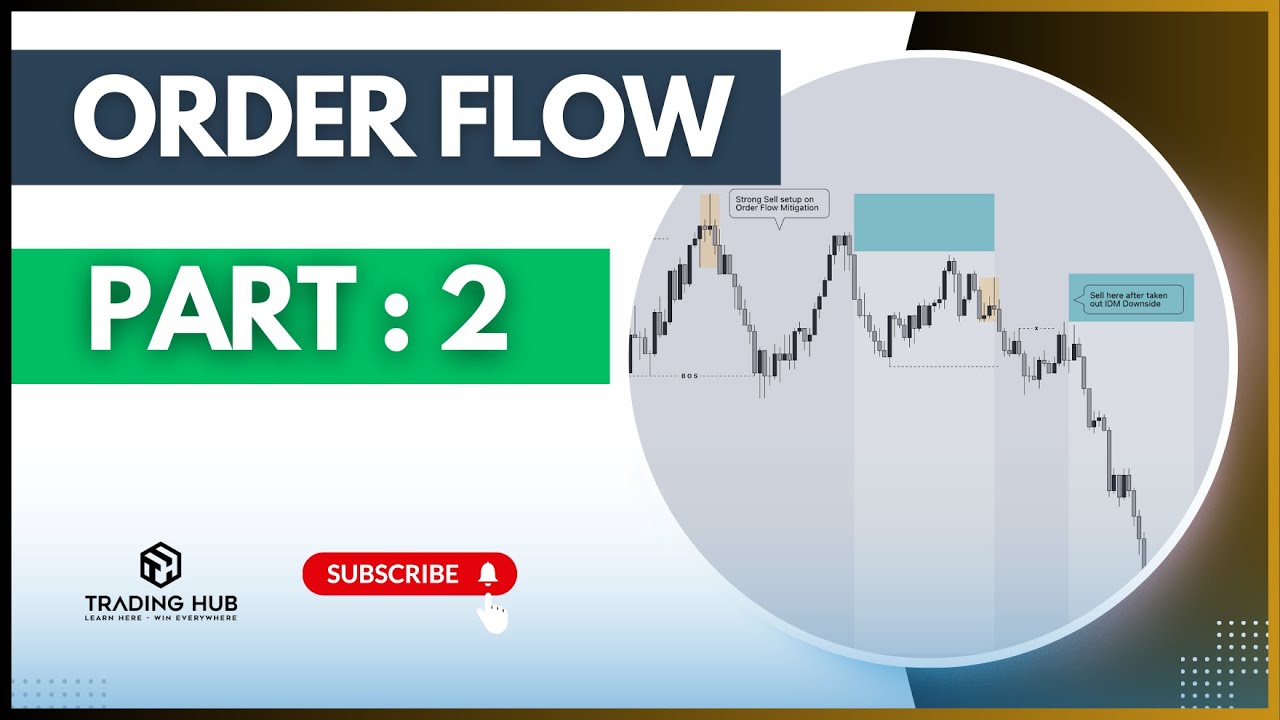 Order Flow Entry | Part 2 - YouTube