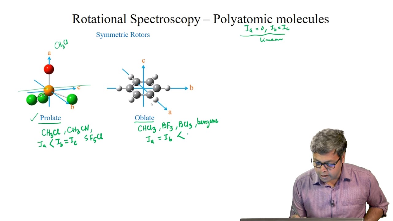 Polyatomic Molecules I - YouTube