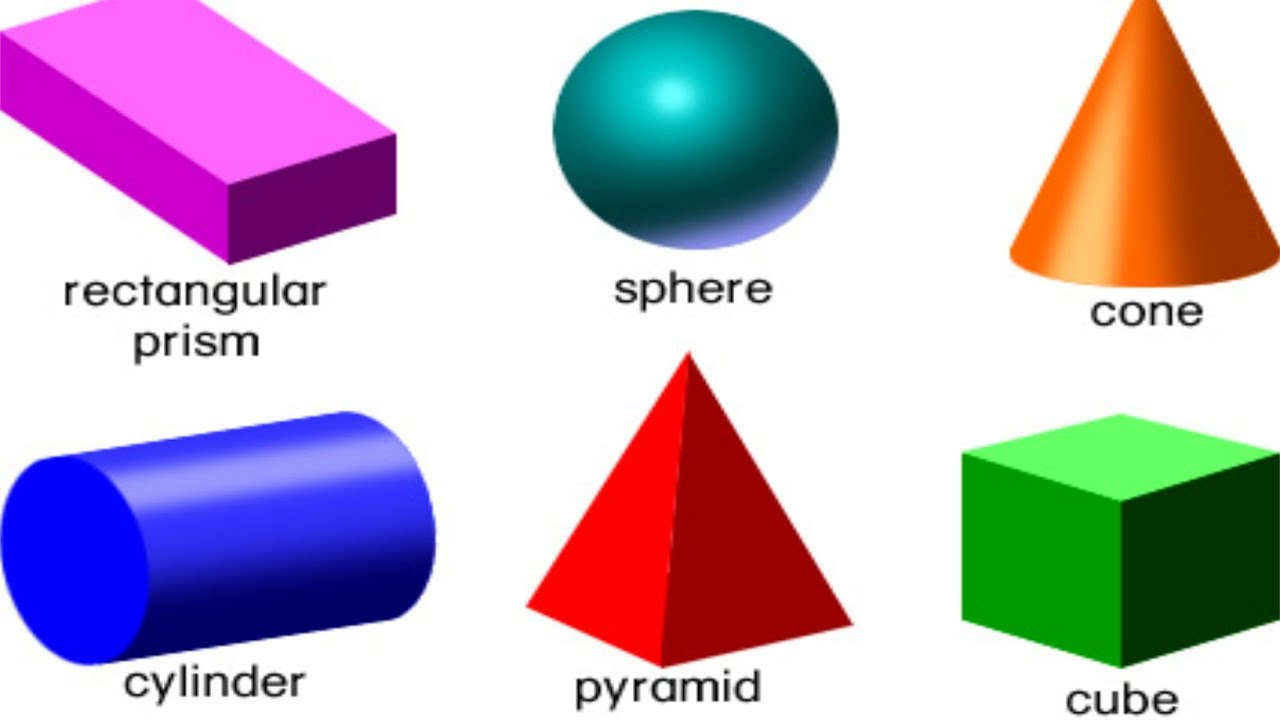 shapes name | shapes name english | | name for all shape | circle ...