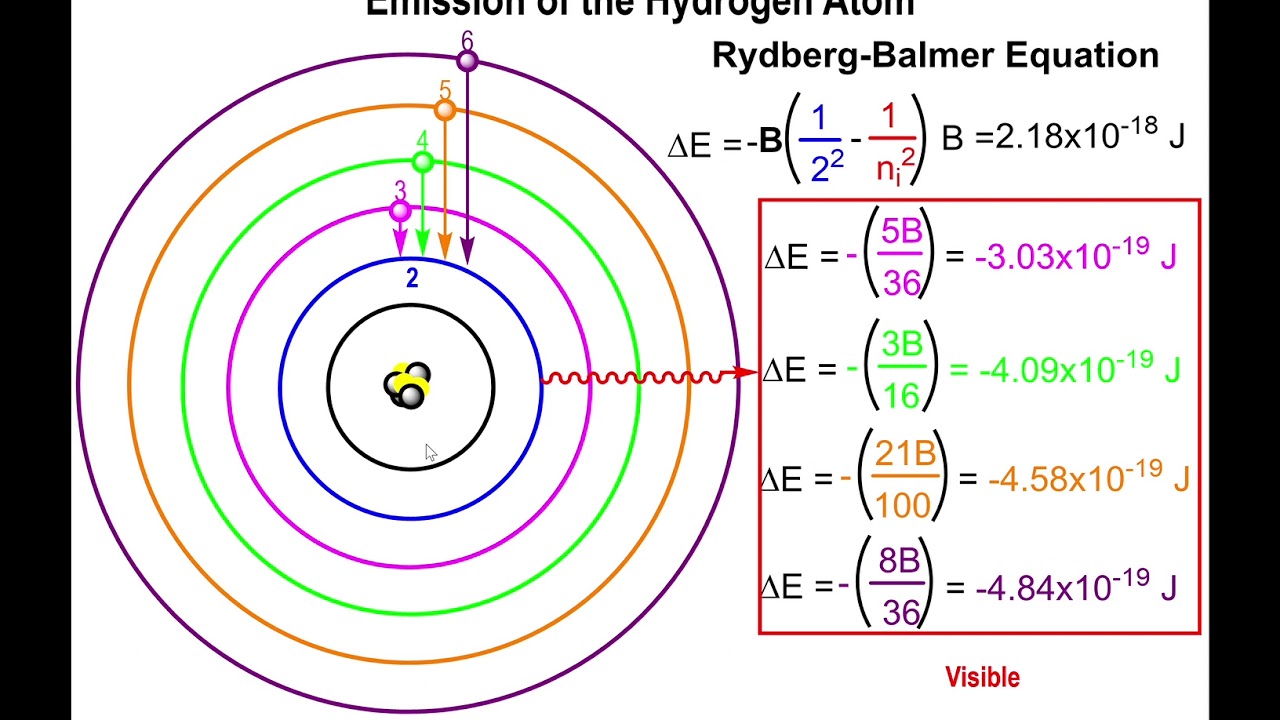 Lec13 Emission of the Hydrogen Atom - YouTube