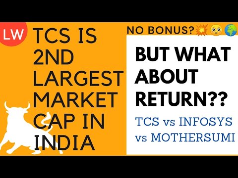 TCS SHARE DIVIDEND AND BONUS HISTORY | TCS SHARE FUNDAMENTAL ANALYSIS ...