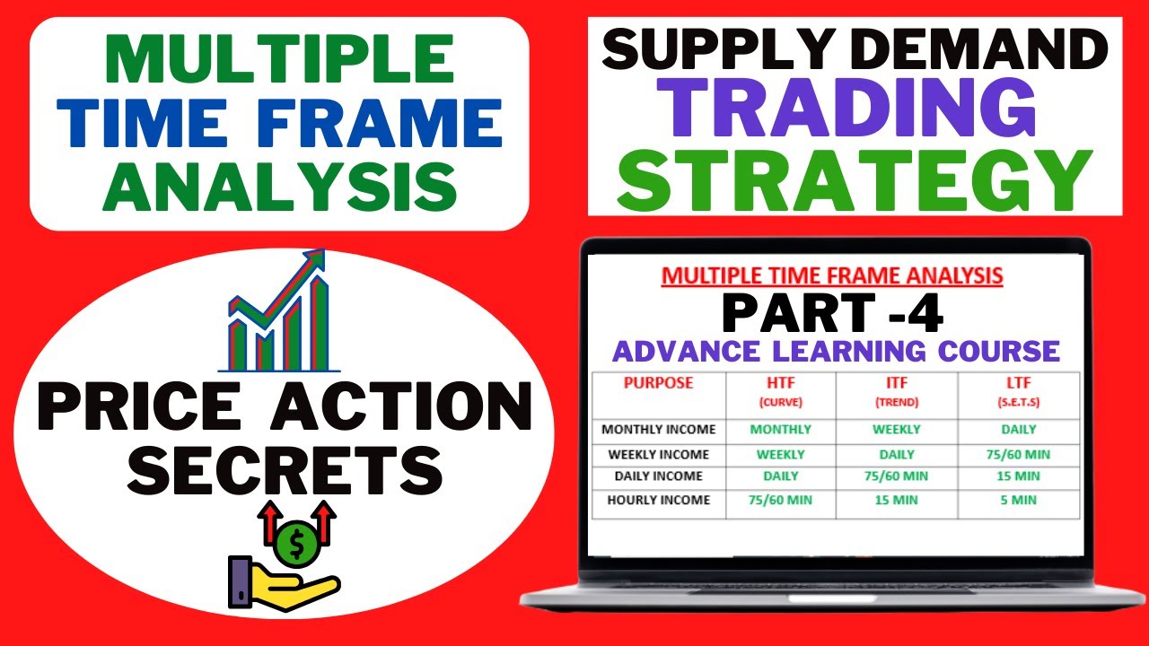 Demand-Supply Multiple Time Frame Analysis | Stock Market | Supply ...