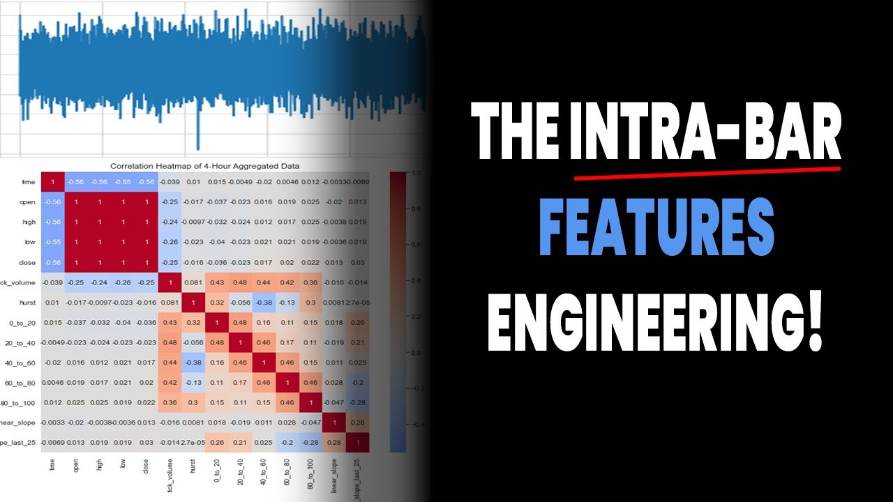 How To Do Feature Engineering For Profitable Trading: My Top Methods Explained | Quantreo - YouTube