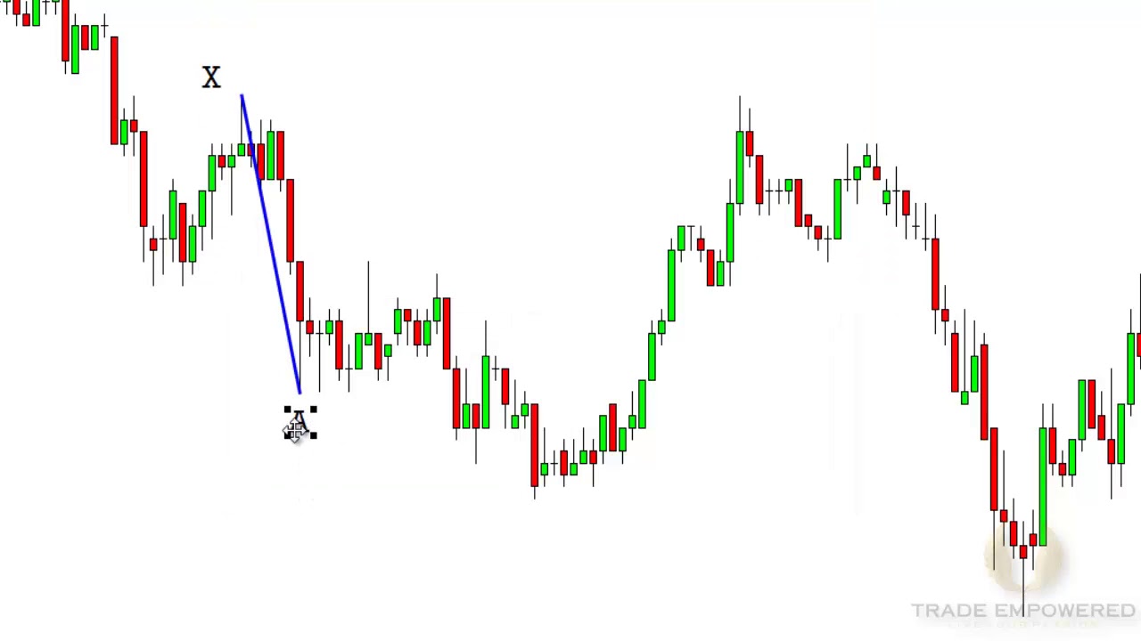 12 Week Forex Course: Week 6 The Cypher Pattern - YouTube