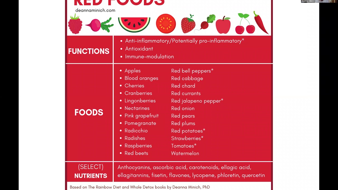 Red Foods Video 2 - YouTube