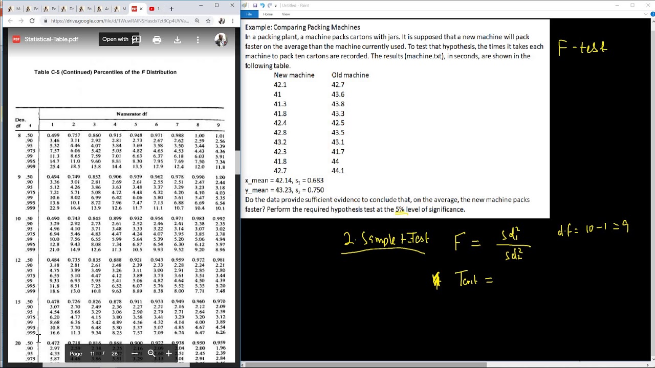 How to Perform F Test Step by step Hypothesis Testing - YouTube