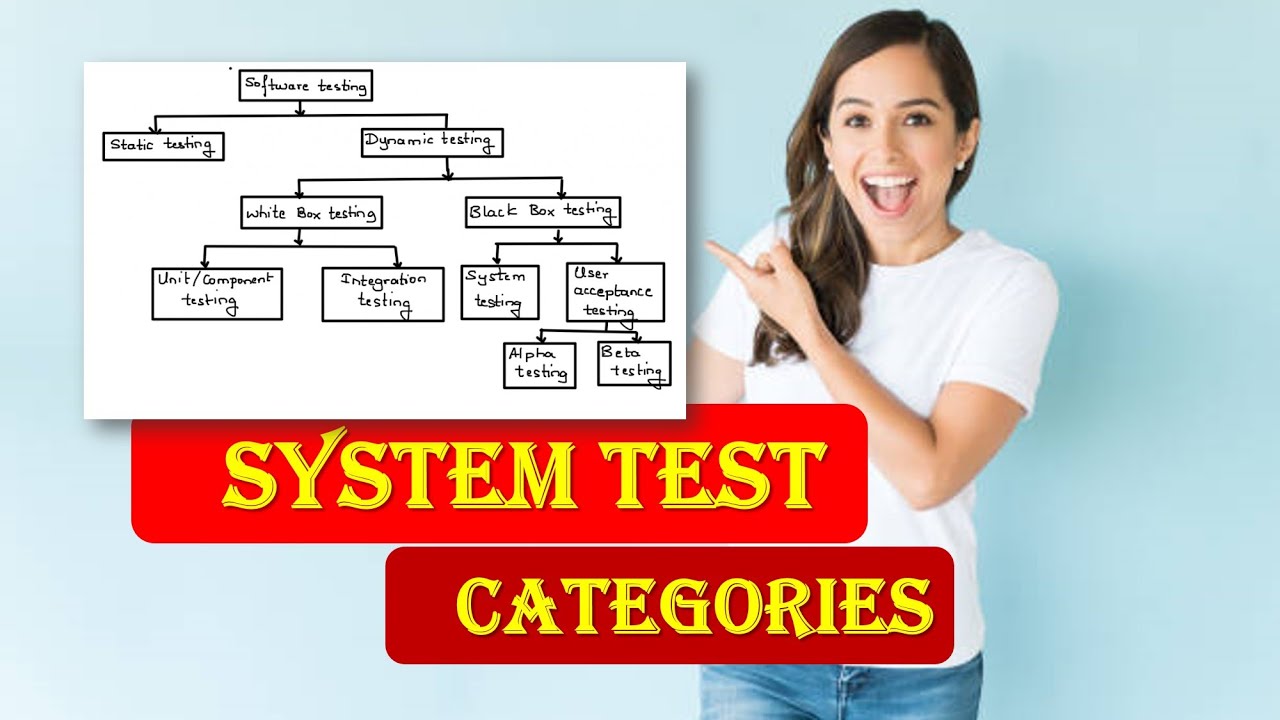 System Test Categories | System Testing | Software Testing - YouTube