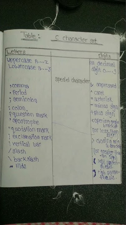 C Programming Notes Clanguage Education Shorts Constant Variables Datatypes Youtube