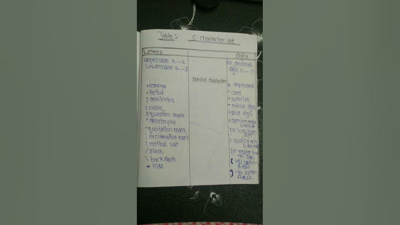 C Programming Notes Clanguage Education Shorts Constant Variables Datatypes Youtube