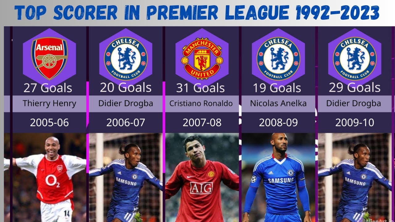 Premier league top scorer every season | 1992 to 2023 - YouTube