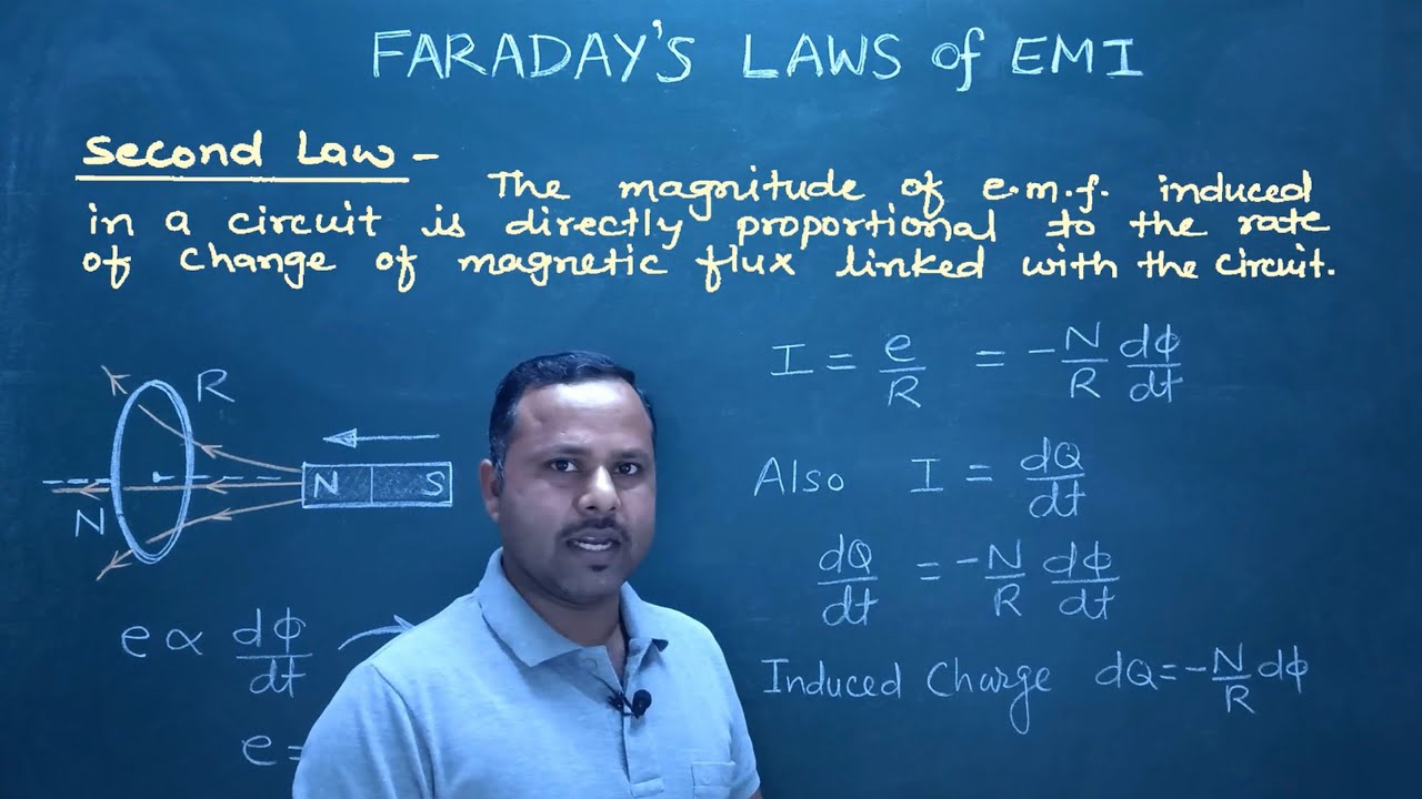 3. Faraday's second Law of Electromagnetic induction | 12th | Physics # ...