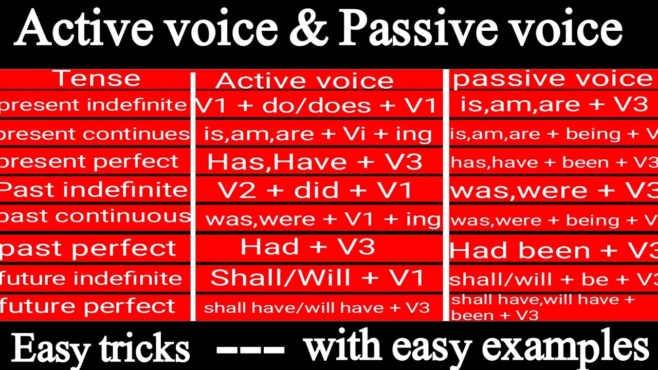 Active voice and passive voice trick || English grammar || active ...