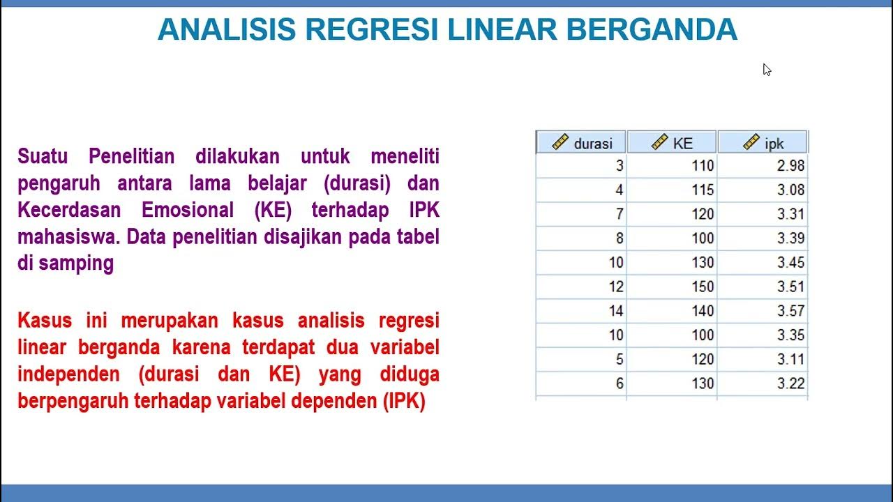 Analisis regresi linear sederhana dan berganda - YouTube