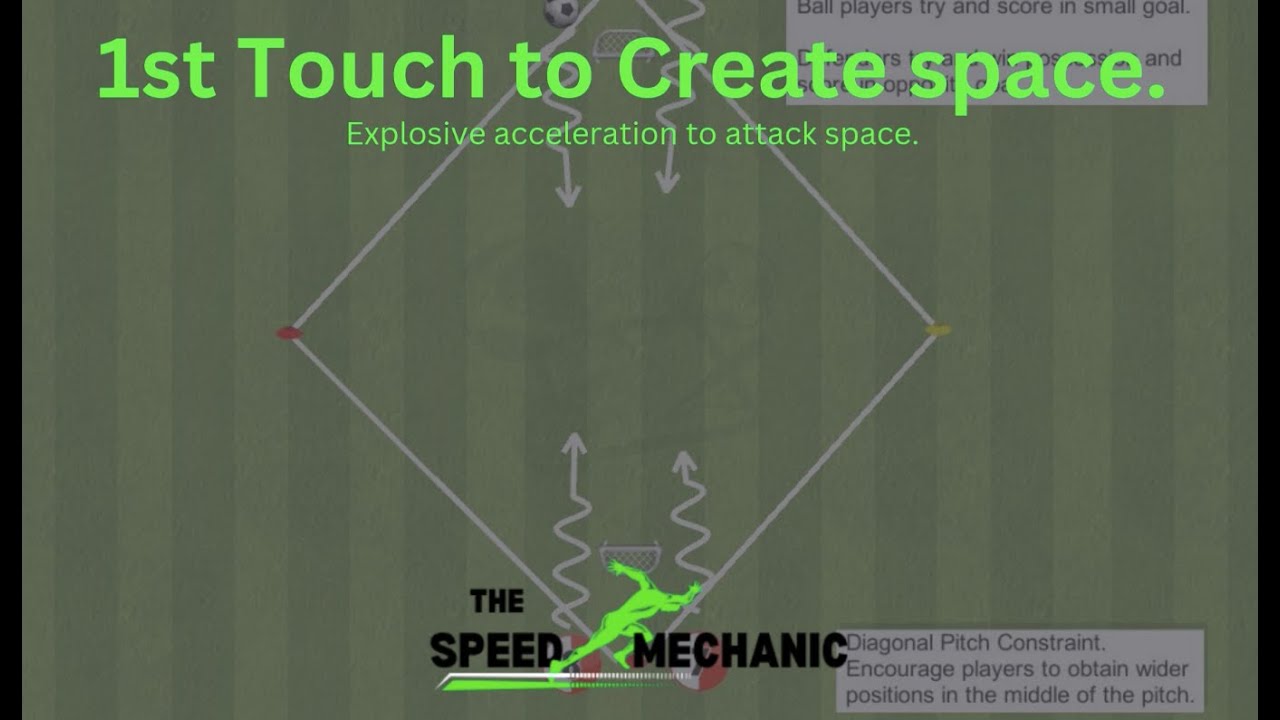1st Touch to Create space. - YouTube