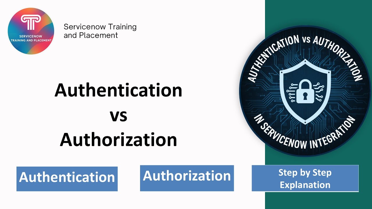 Authentication vs Authorization in ServiceNow Integrations: Key Differences and Best Practices ...