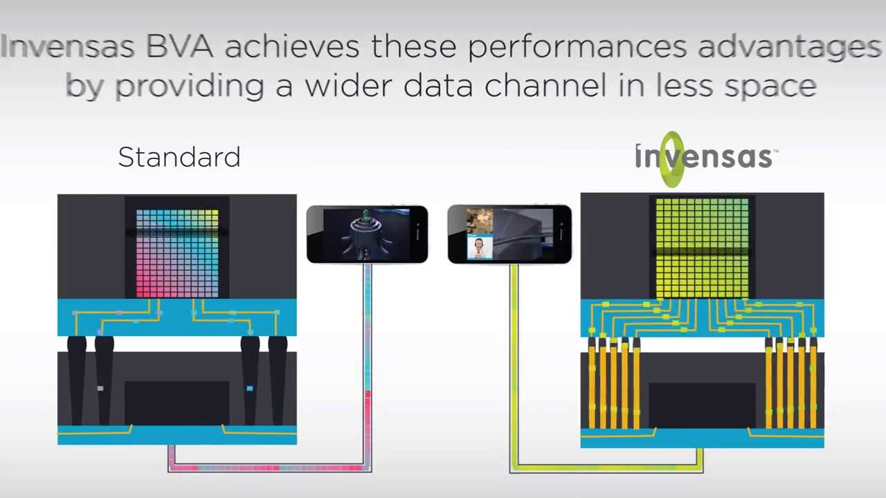 Bond Via Array (BVA™) Package-on-Package (Short) - YouTube