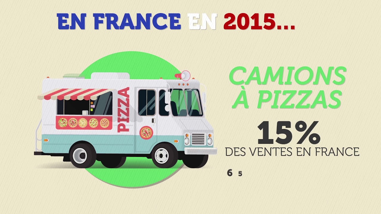 Le marché de la pizza - YouTube