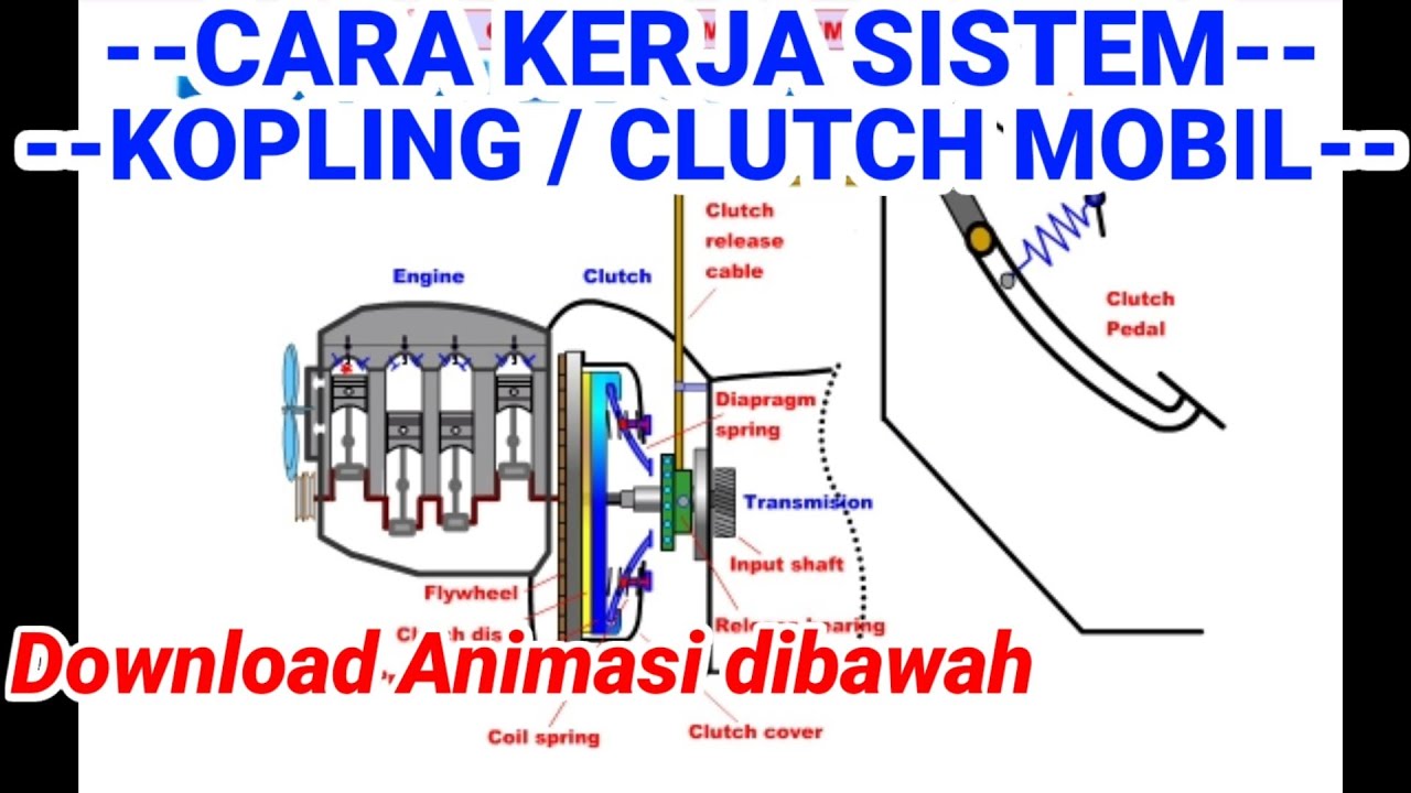 Animasi cara kerja sistem kopling clutch mobil - YouTube