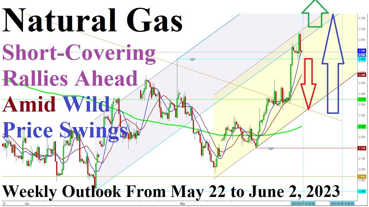 Natural Gas - Weekly Outlook From May 22 to June 2, 2023 - YouTube