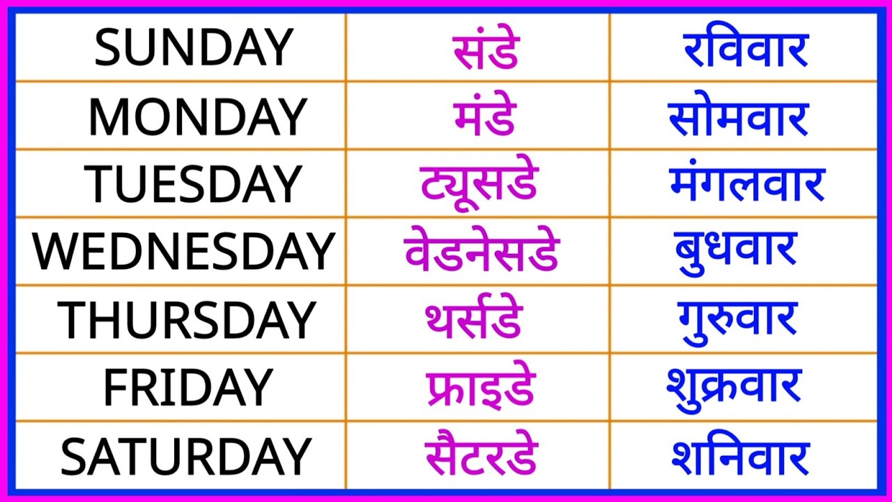 Sunday Monday - Days of the week | Weeks name | Sunday Monday ki ...