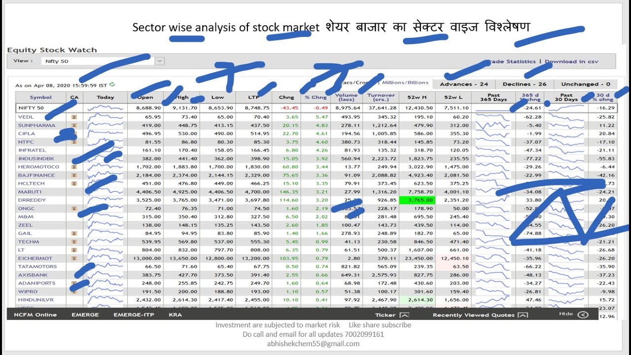 Sector wise analysis of stock market शेयर बाजार का सेक्टर वाइज विश्लेषण ...
