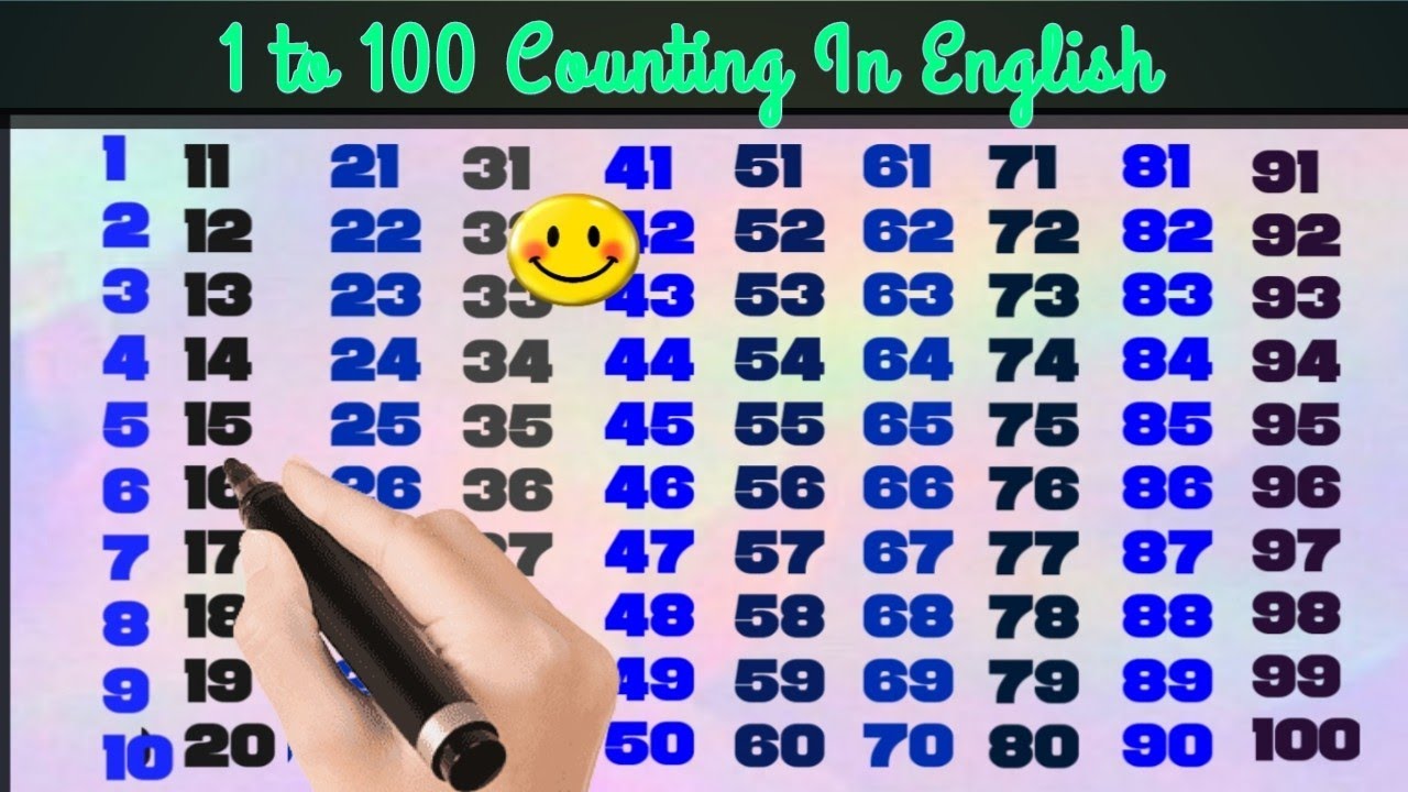 1से 100 तक गिनती इंग्लिश में। Count to 1 to 100 ।Ginti in English।1234 ...