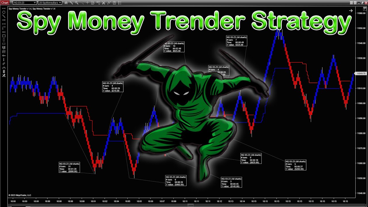 Spy Money Trender Strategy for The Ninja Suite - YouTube