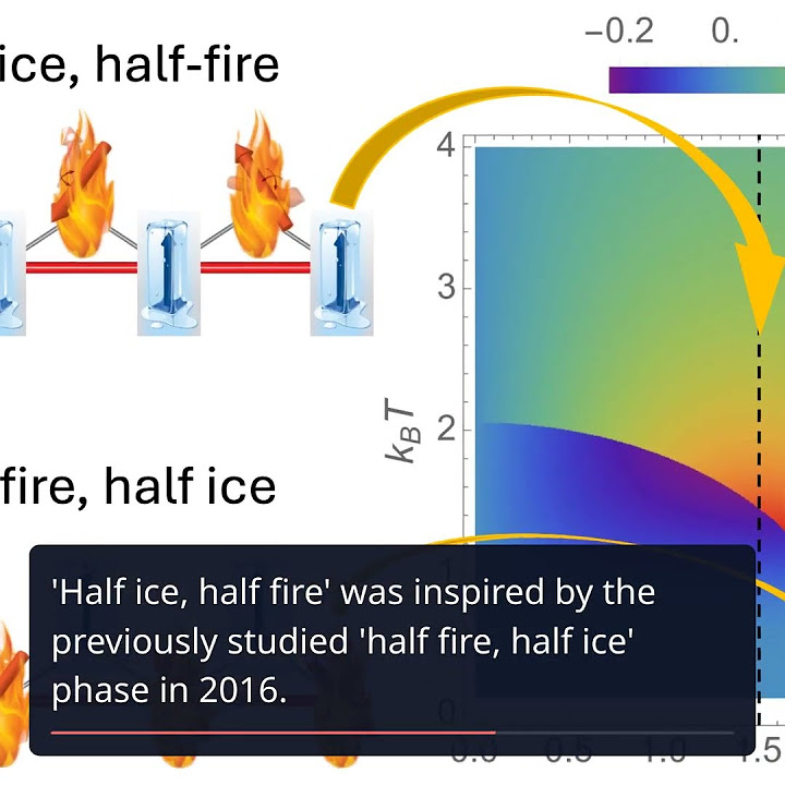 Discovering 'Half Ice, Half Fire': A Breakthrough in Quantum Computing ...