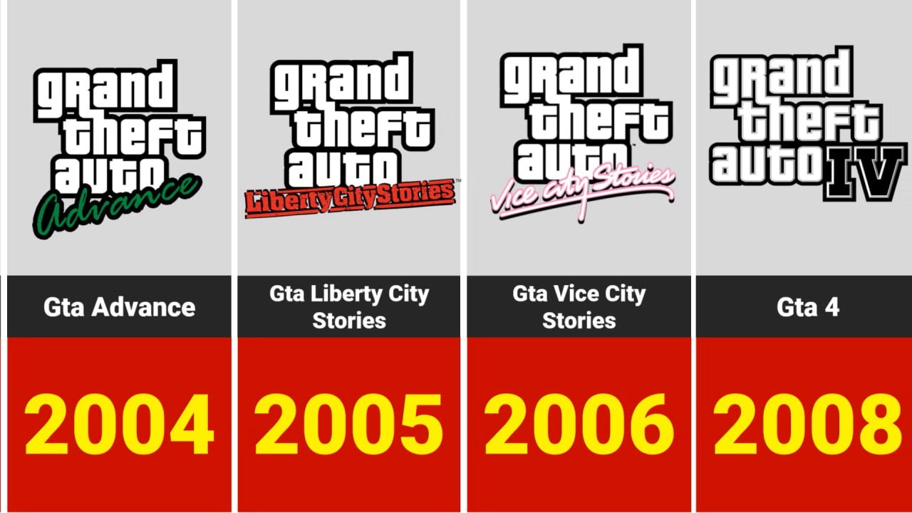Evolution of Grand Theft Auto [1997-2025] - YouTube
