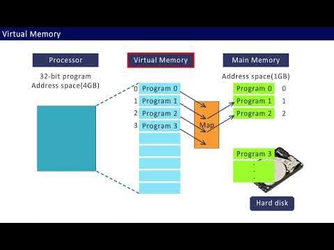 Virtual Memory Concept Implementation - YouTube