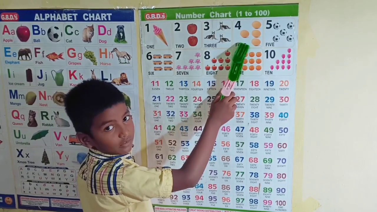 how to spell numbers | numbers 1 to 100 learn the numbers from ... One ...