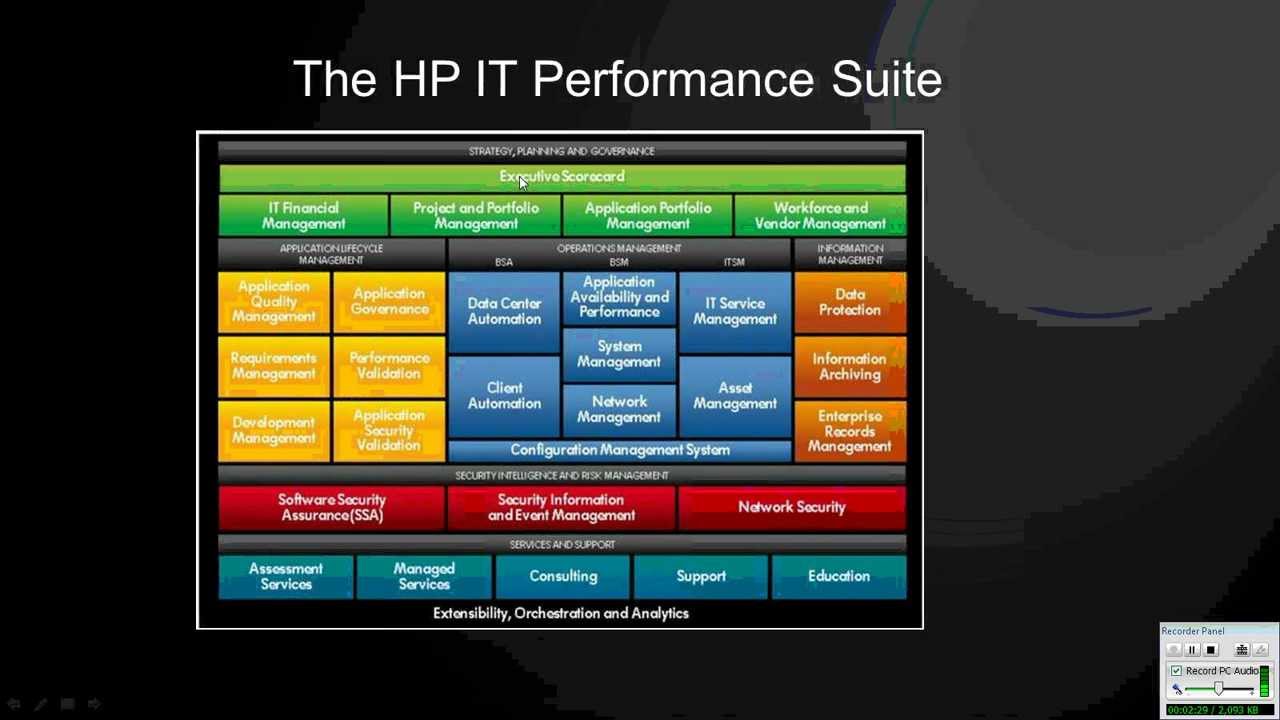 HP Executive Scorecard Introduction - YouTube