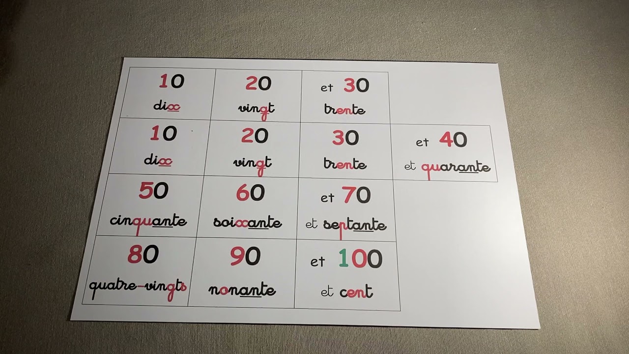 Happy et ses amis chantent la chanson des dizaines. (Belgique ...