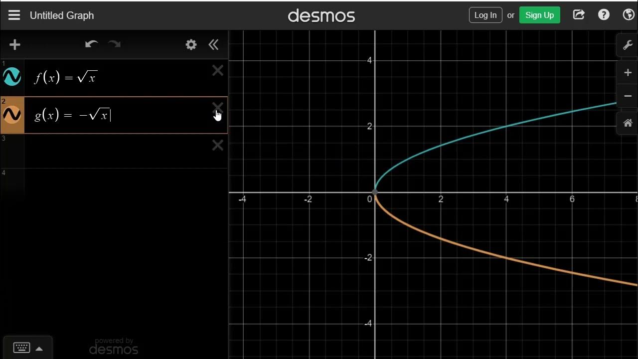 Reflecting functions introduction | Transformations of functions | Sec Maths | KA Urdu - YouTube