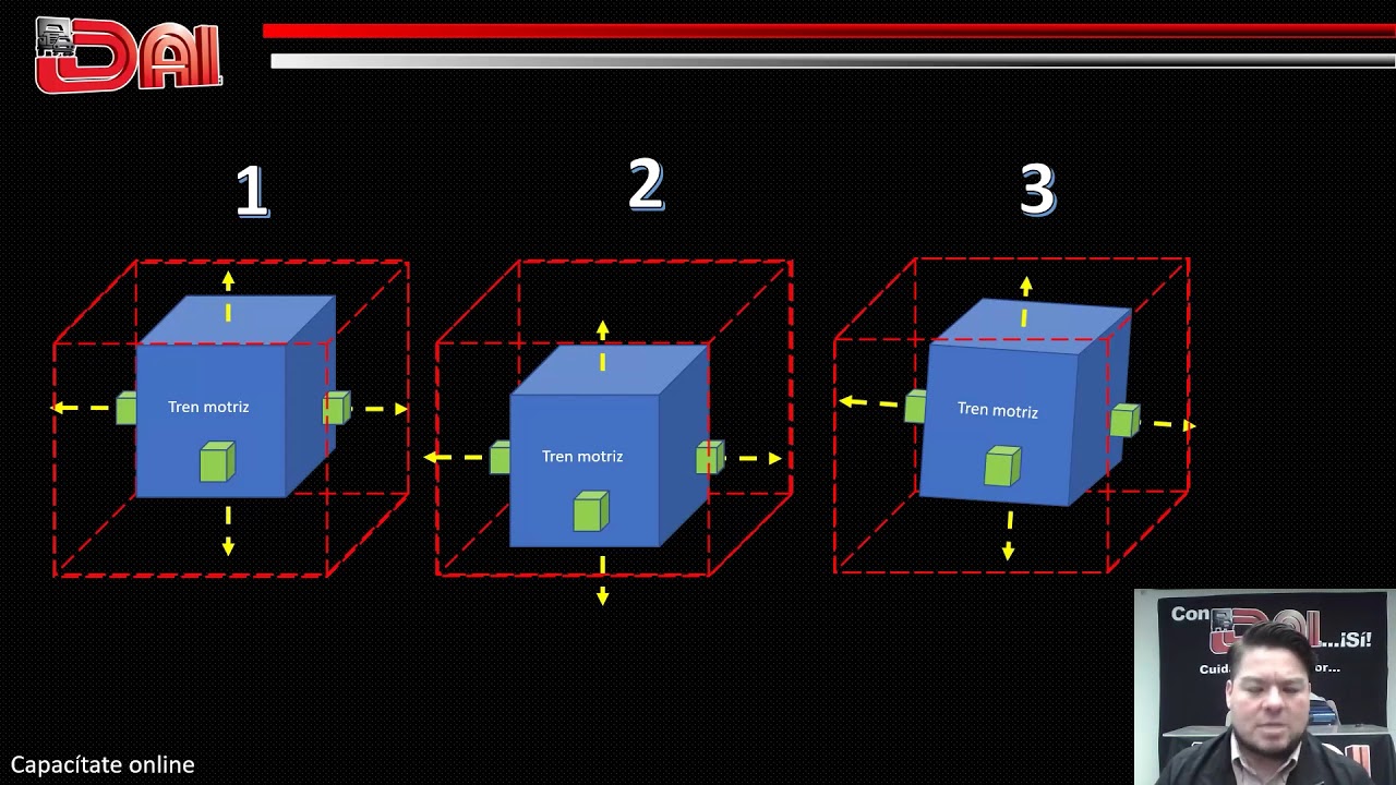 Alineación de Tren motriz - YouTube