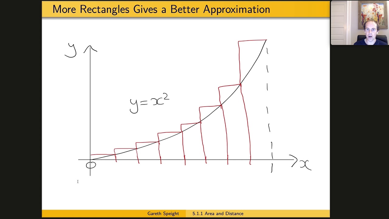 5.1.1 Area and Distance - Helpful Example - YouTube