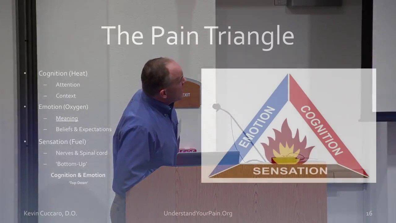 Changing the Way We Think About Pain - YouTube