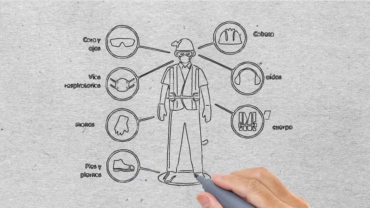 Uso de EPP: Puntos importantes - YouTube