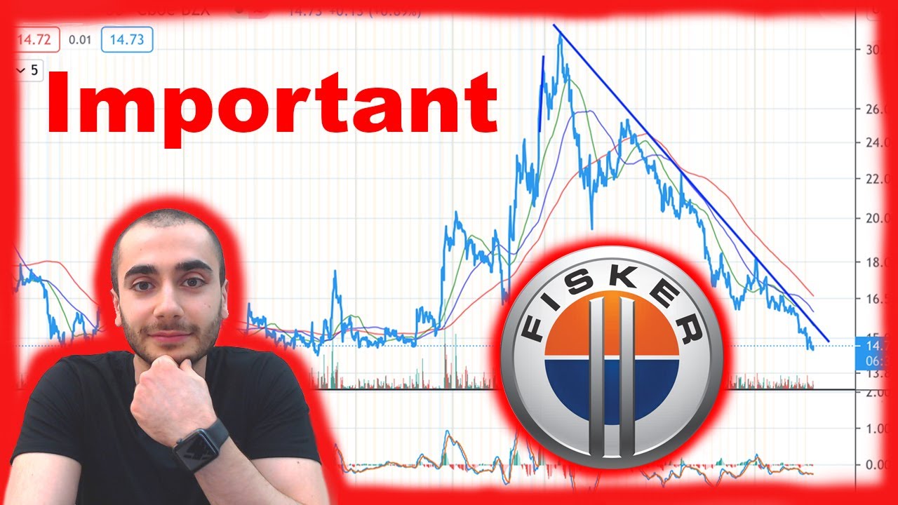Good time to buy? Fisker Stock FSR Analysis/Finance/Investing/Stock ...