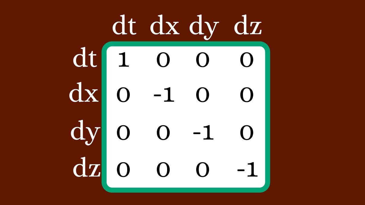 Differential Forms | The Minkowski metric and the Hodge operator. - YouTube