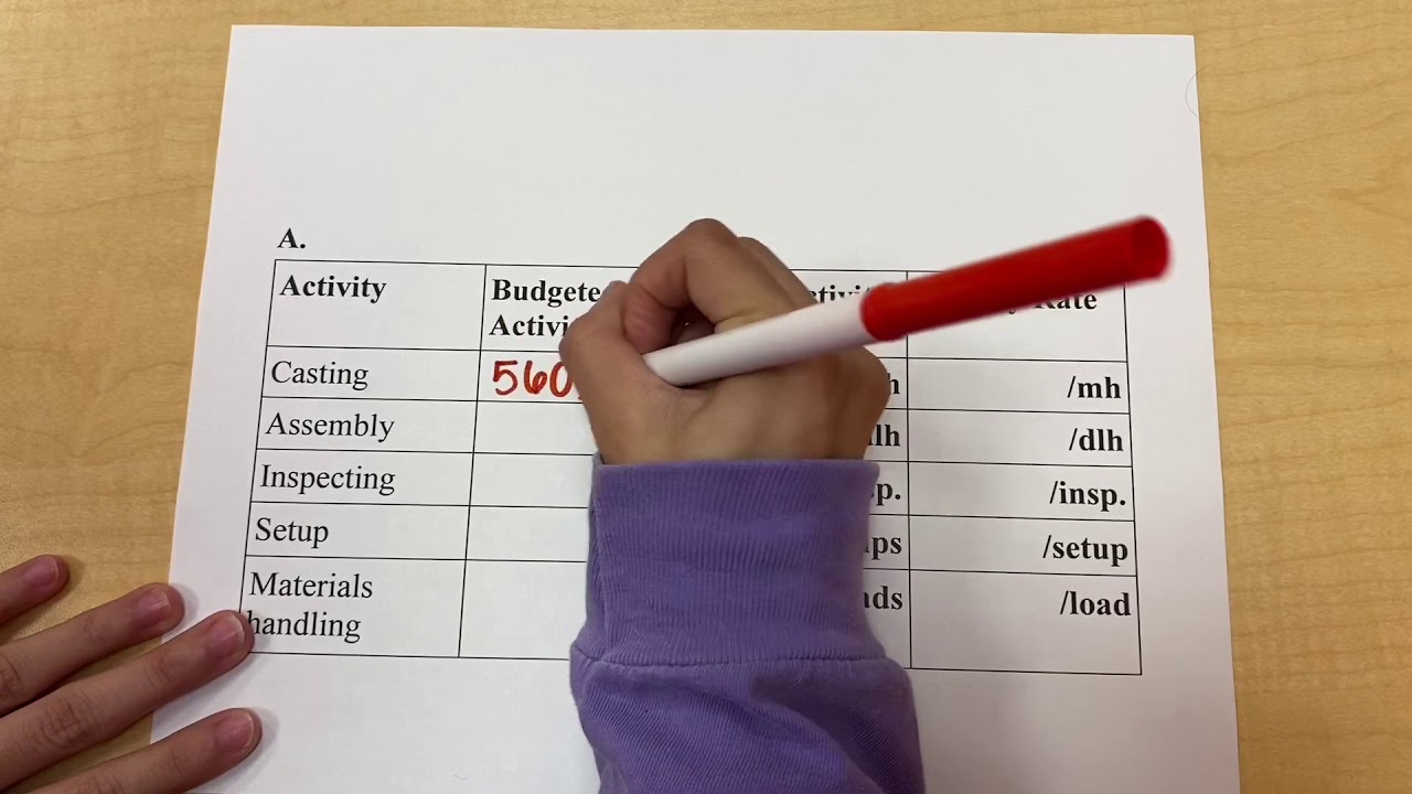 Activity Based Costing YouTube activity-based-costing-youtube